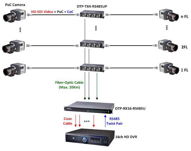 WEBGATE - No.1 Integrated Video Security Solution