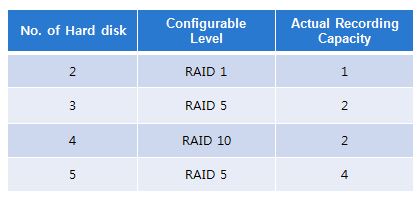 WEBGATE - No.1 Integrated Video Security Solution