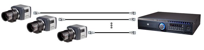 WEBGATE - No.1 Integrated Video Security Solution