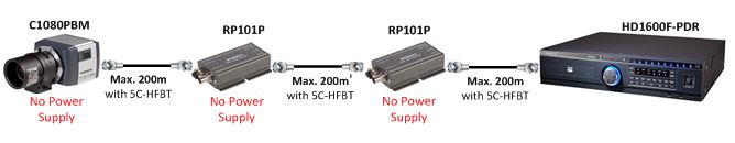 WEBGATE - No.1 Integrated Video Security Solution