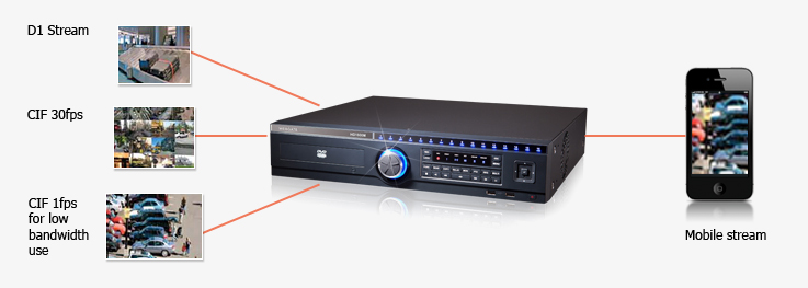 WEBGATE - No.1 Integrated Video Security Solution